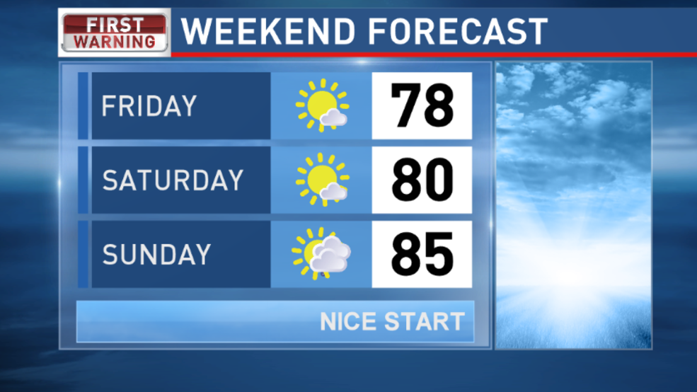 WEATHER WARN | Severe storm risk | WHP